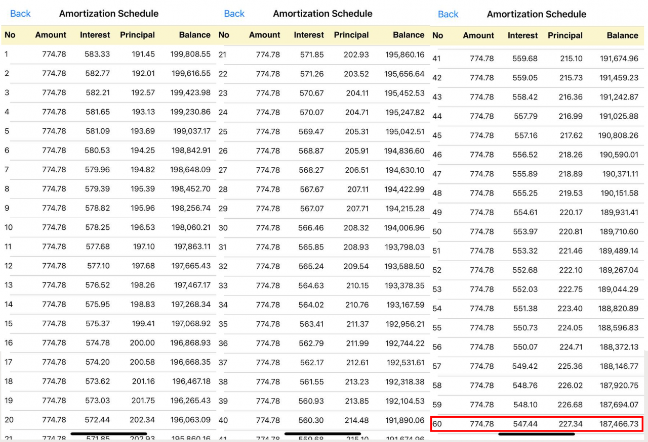 Betul Ke ASB Financing Lagi Untung Daripada ASB Saving? | HubKewangan ...